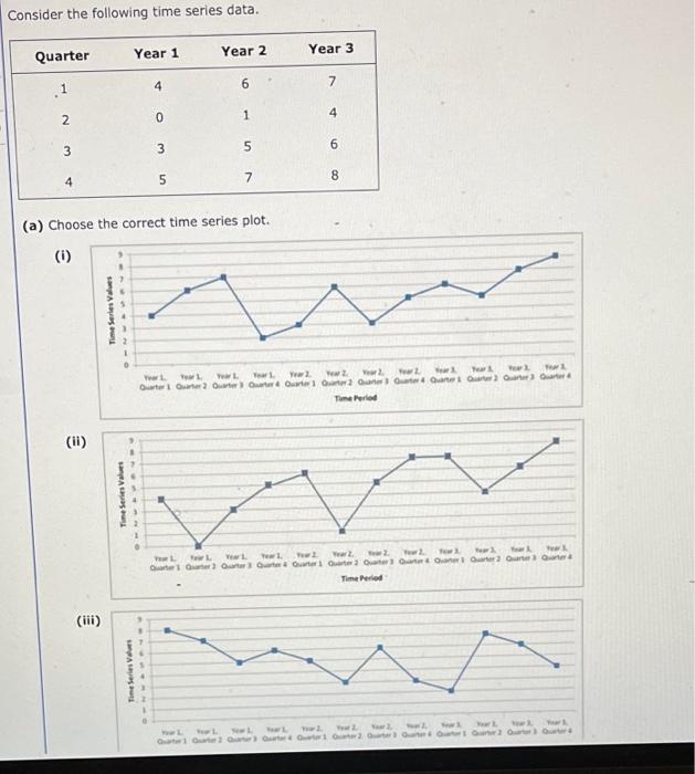 Consider the following time series data. (a) Choose | Chegg.com