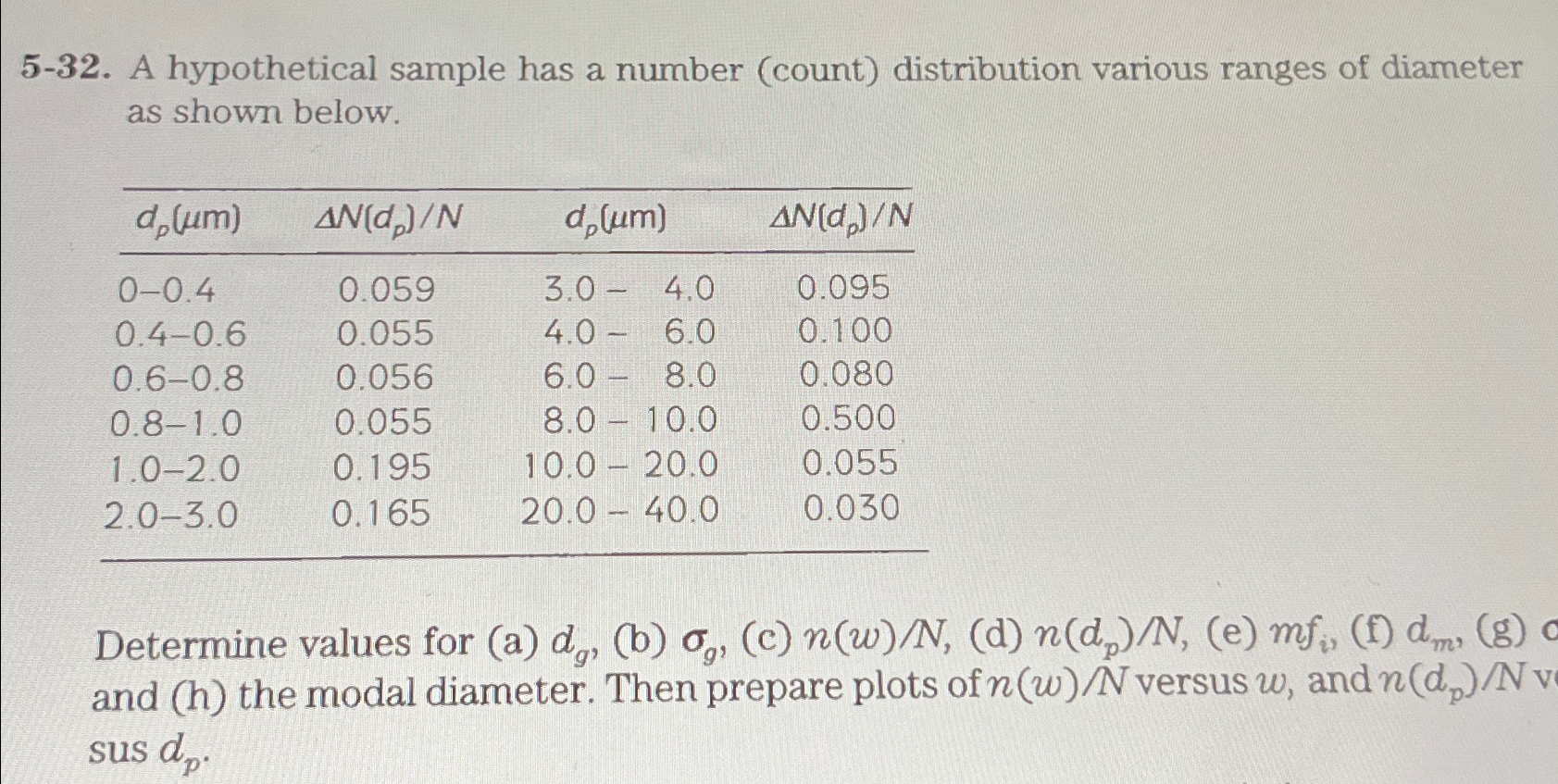 Solved 5-32. ﻿A hypothetical sample has a number (count) | Chegg.com