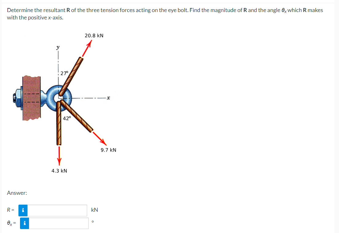 Solved Determine the resultant R ﻿of the three tension | Chegg.com