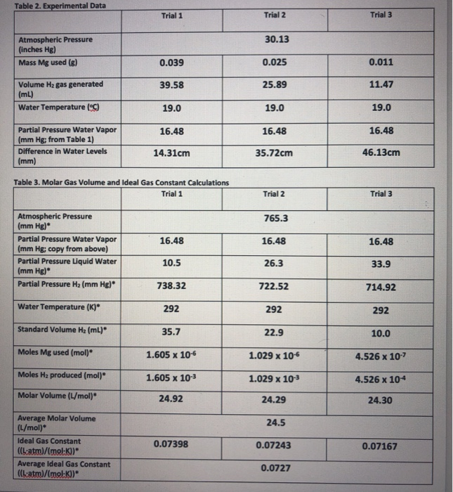 Solved Table 2. Experimental Data Trial 1 Trial 2 Trial 3 | Chegg.com Solved Table 2. Experimental Data Trial 1 Trial 2 Trial 3 | Chegg.com