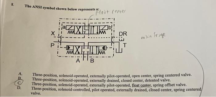 Solved I think this is C because thats the only one that | Chegg.com