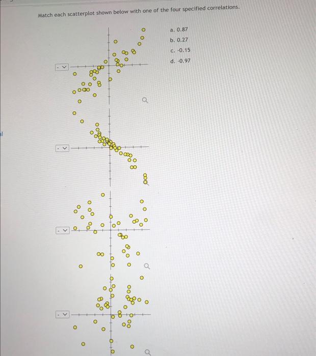 Solved Match each scatterplot shown below with one of the | Chegg.com