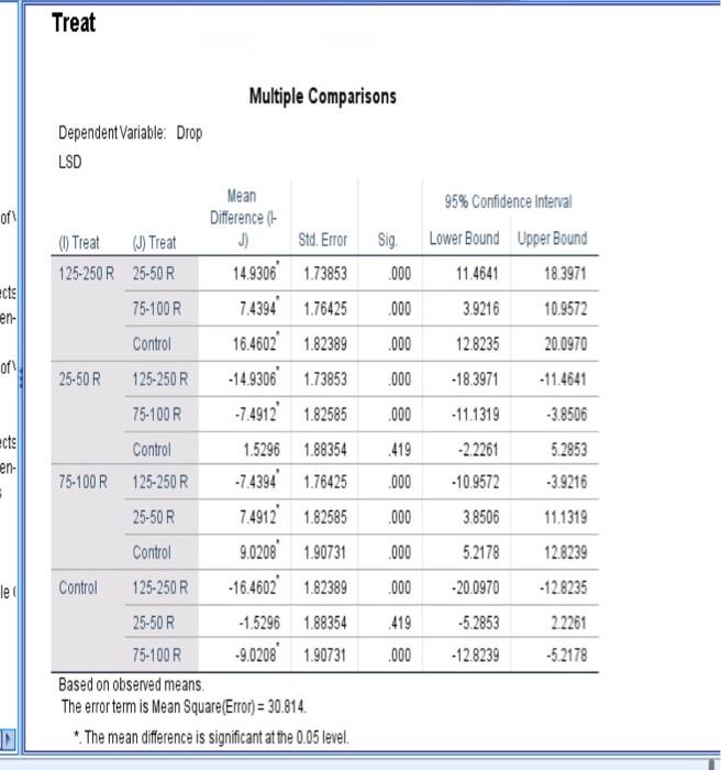 Solved Statistics Viewer form insert Format Analyze Graphs | Chegg.com