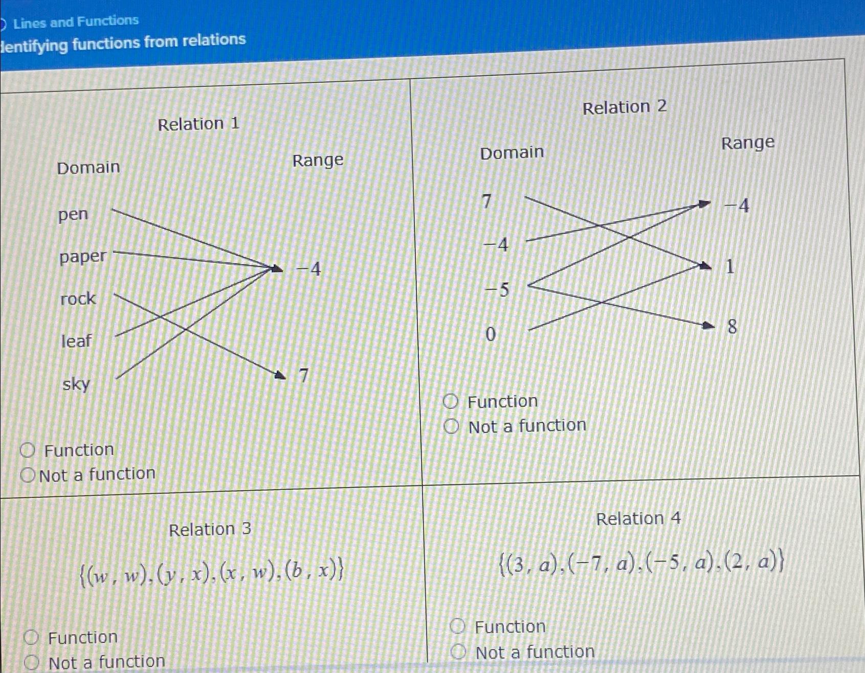 Solved Lines and Functionslentifying functions from | Chegg.com Solved Lines and Functionslentifying functions from | Chegg.com