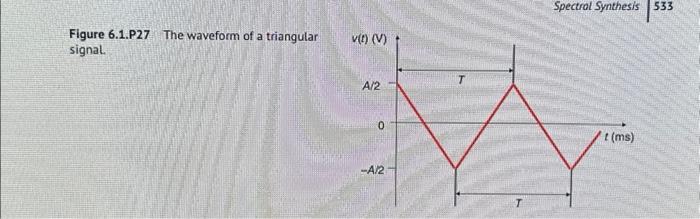Solved T=8 17 Find the spectrum of the triangular signal | Chegg.com
