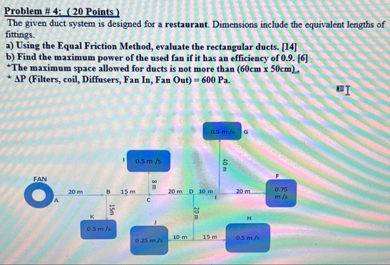 Solved Problem # 4: ( 20 ﻿Points)The given duct system is | Chegg.com