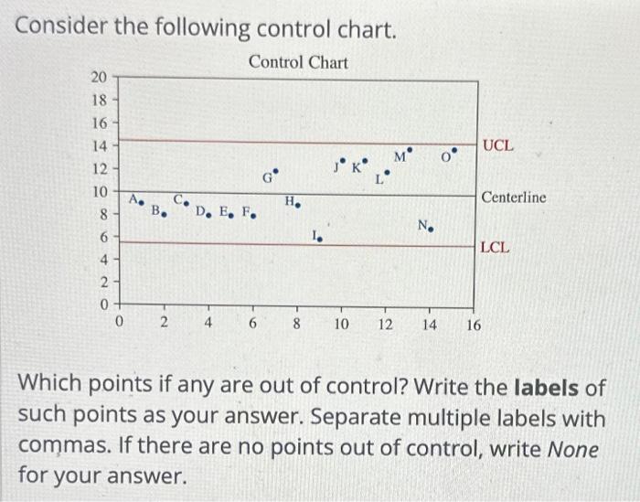 Solved Consider the following control chart. Which points if | Chegg.com