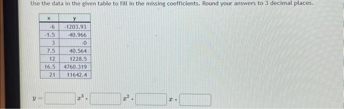 Solved Use the data in the given table to create a | Chegg.com