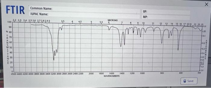 Solved complete the following tables based on the FTIR and | Chegg.com