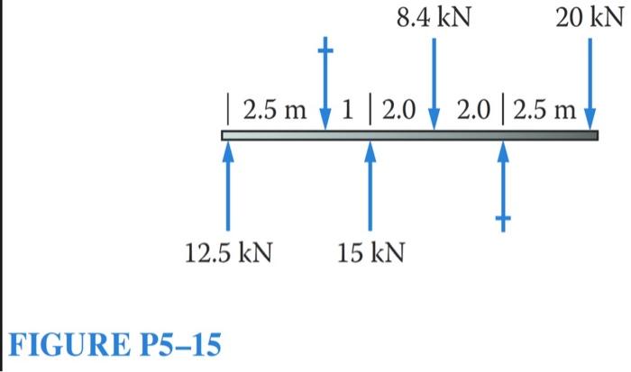 Solved Figures P5-1 through P5-76 show a variety of beam | Chegg.com