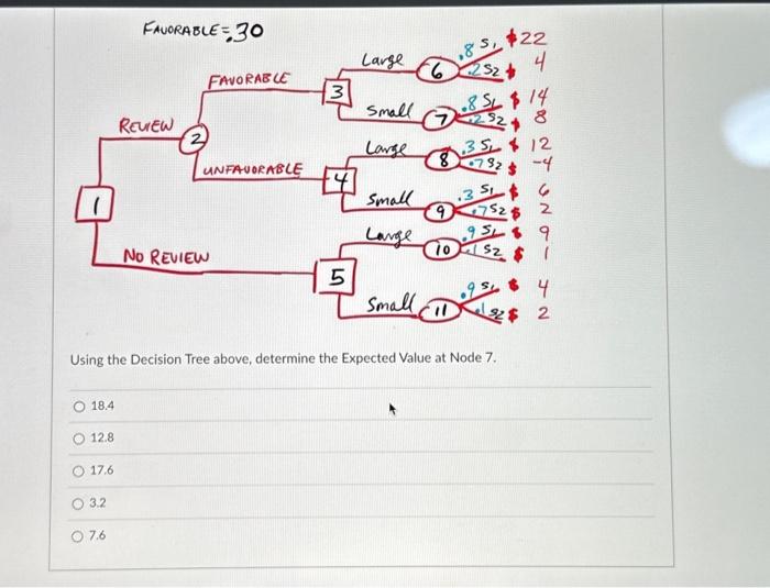 Solved Using the Decision Tree above, determine the Expected | Chegg.com