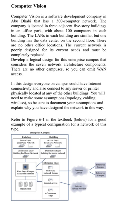 Solved Computer Vision Computer Vision is a software | Chegg.com