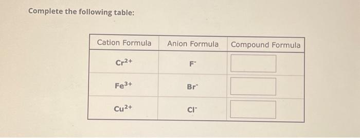 Solved 1. Classify the compound PbS as ionic or covalent. | Chegg.com