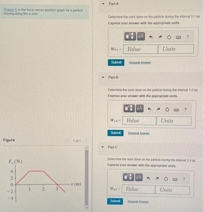 Solved (Figure 1) is the force-versus-position graph for a | Chegg.com