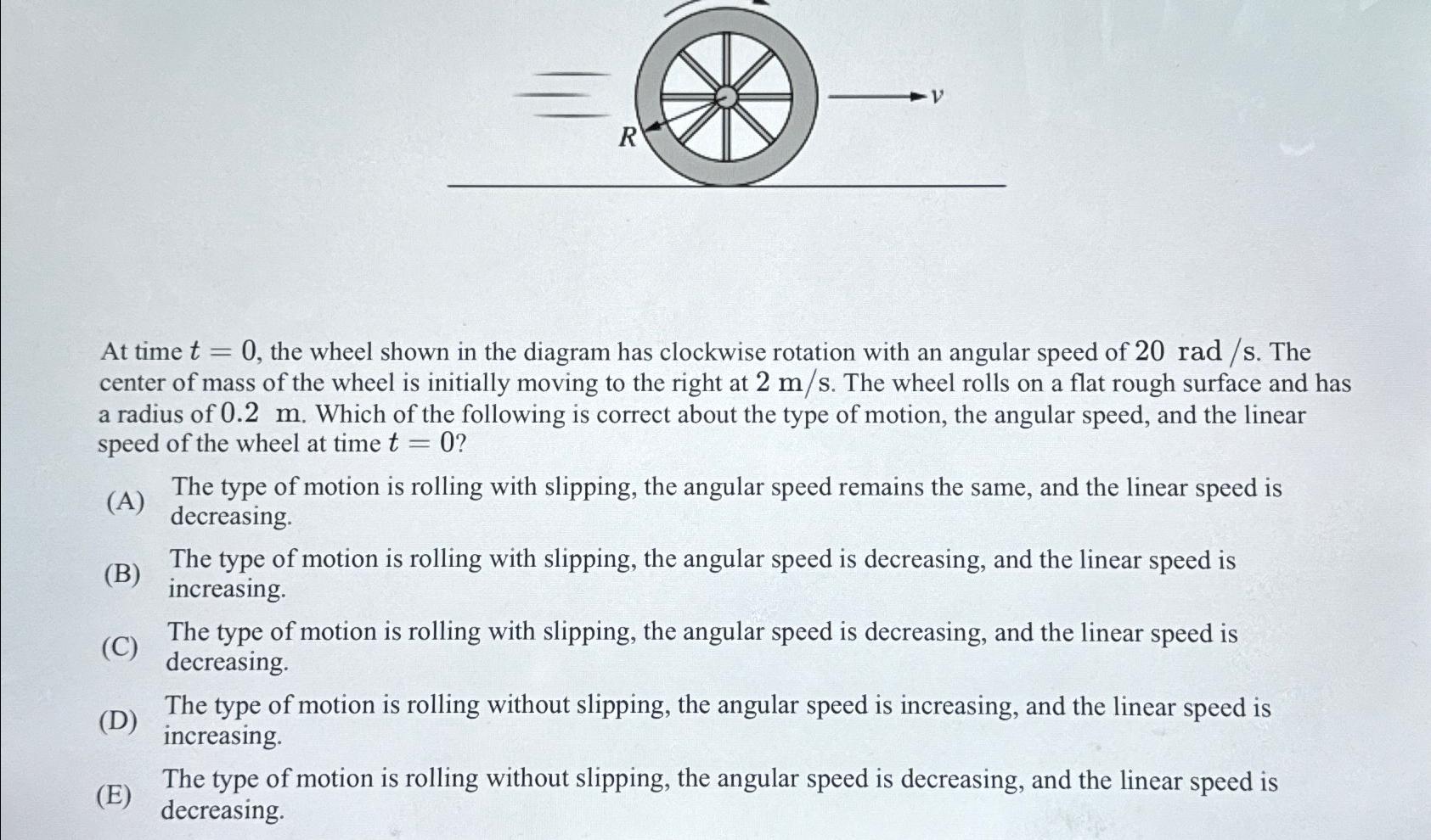 Solved At time t=0, ﻿the wheel shown in the diagram has | Chegg.com