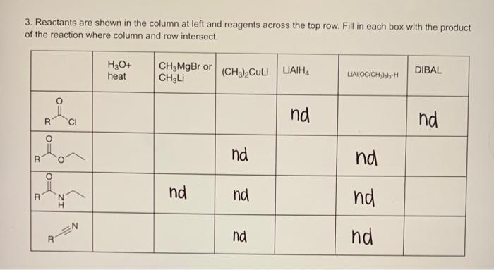 Solved 3. Reactants are shown in the column at left and | Chegg.com