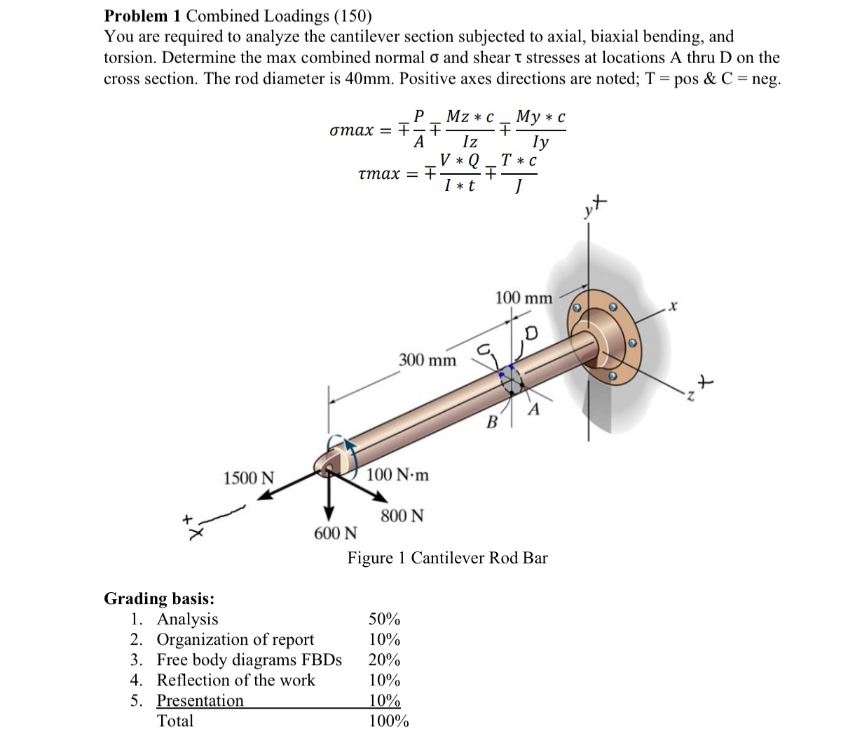 Solved Problem 1 ﻿Combined Loadings (150)You are required to | Chegg.com