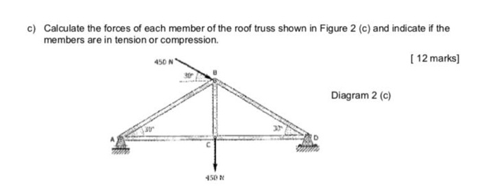 Solved c) Calculate the forces of each member of the roof | Chegg.com