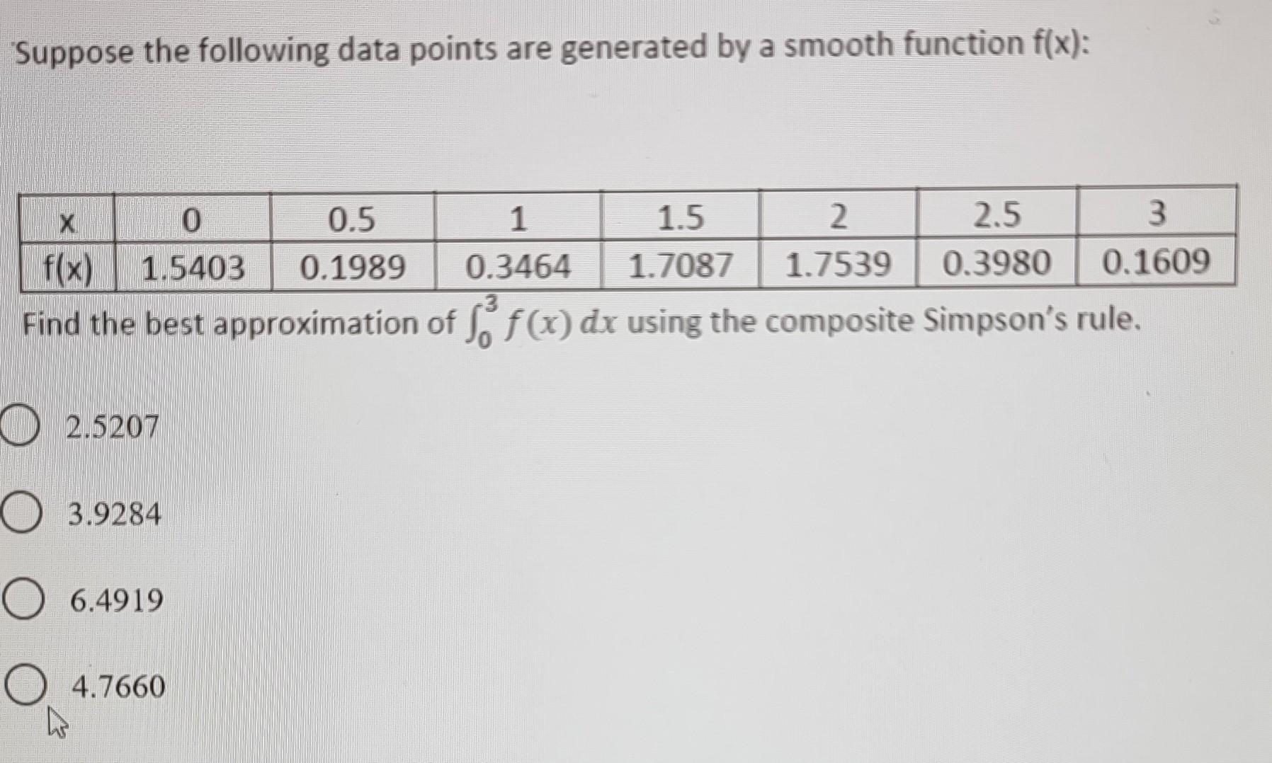 Solved Suppose the following data points are generated by a | Chegg.com