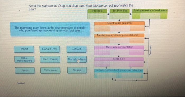 Solved Read the statements. Drag and drop each item into the | Chegg.com