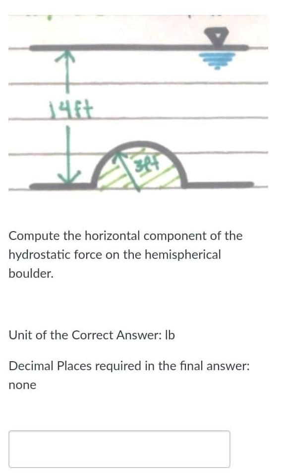 Solved Compute the horizontal component of the hydrostatic | Chegg.com