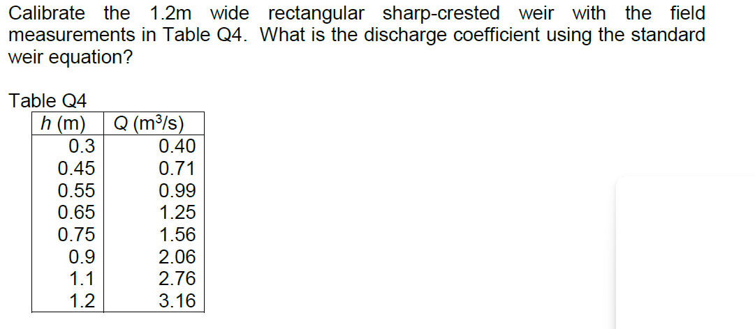 Calibrate the 1.2 ﻿m wide rectangular sharp-crested | Chegg.com