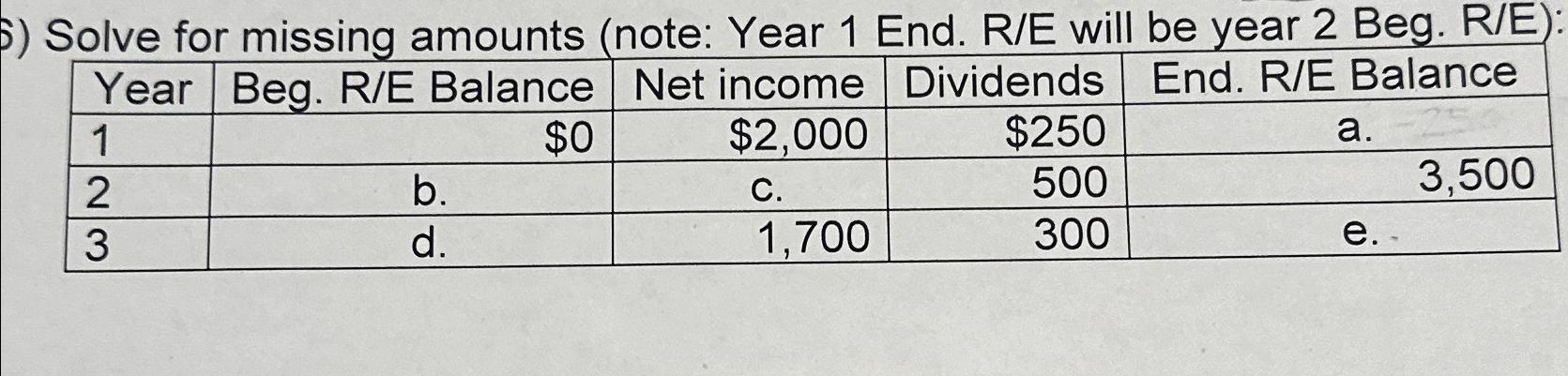 Solved Solve for missing amounts (note: Year 1 ﻿End. R/E | Chegg.com