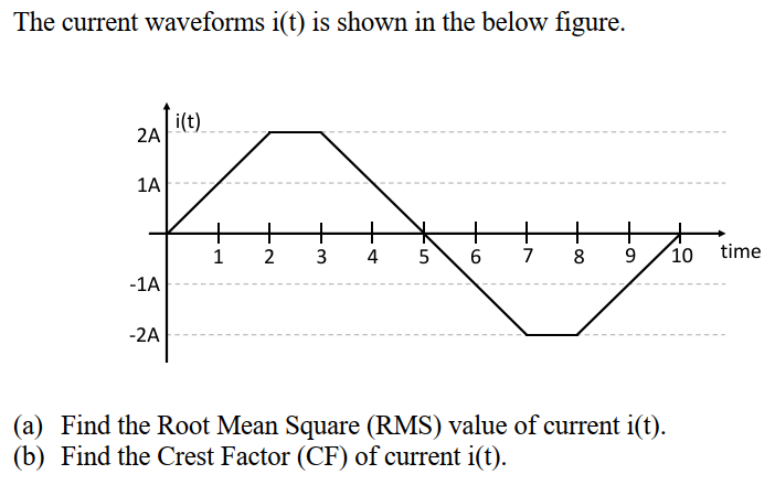 Solved The current waveforms i(t) ﻿is shown in the below | Chegg.com