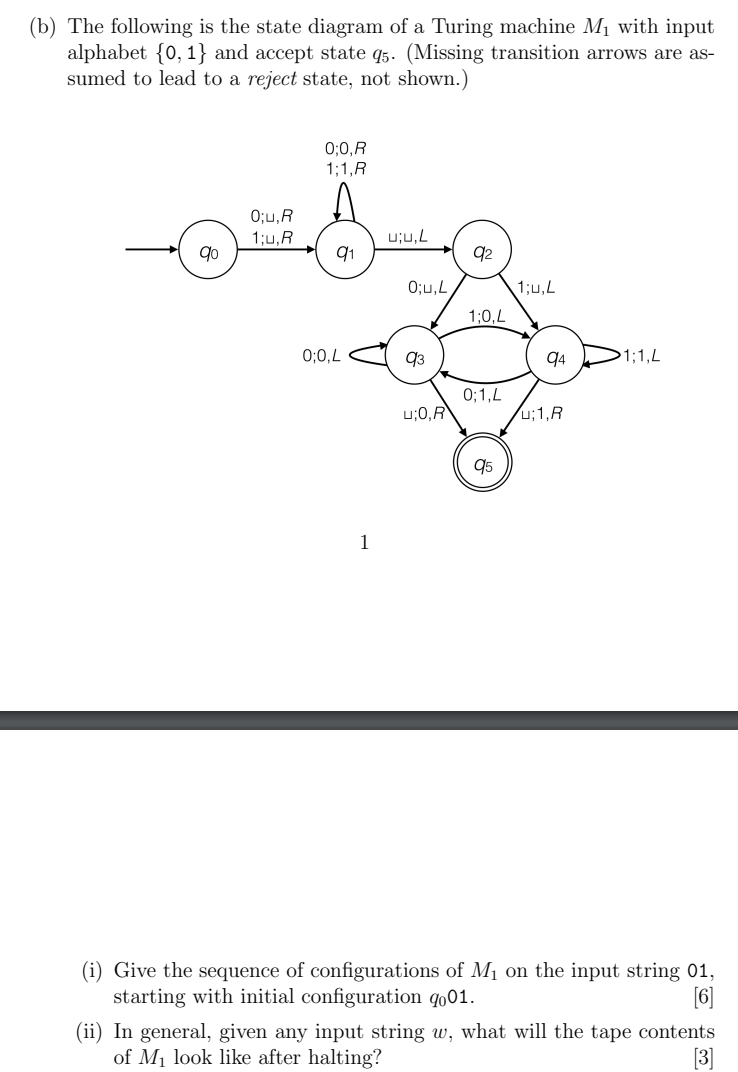Solved The Following Is The State Diagram Of A Turing