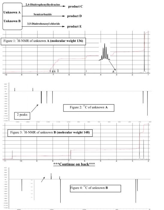 Solved please write out all 5 structures with work. Thank | Chegg.com