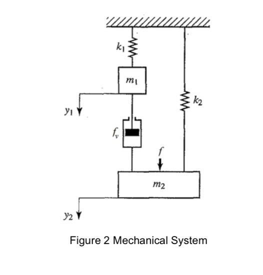 Solved Y2(s) F($) b) Develop the transfer function, G(s) = | Chegg.com