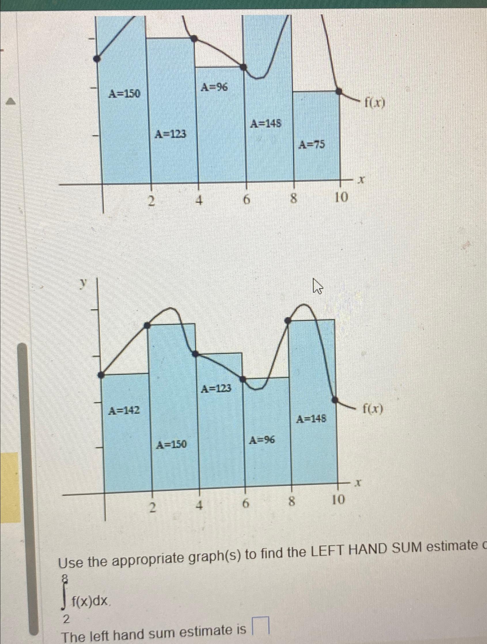 Solved Use the appropriate graph(s) ﻿to find the LEFT HAND | Chegg.com