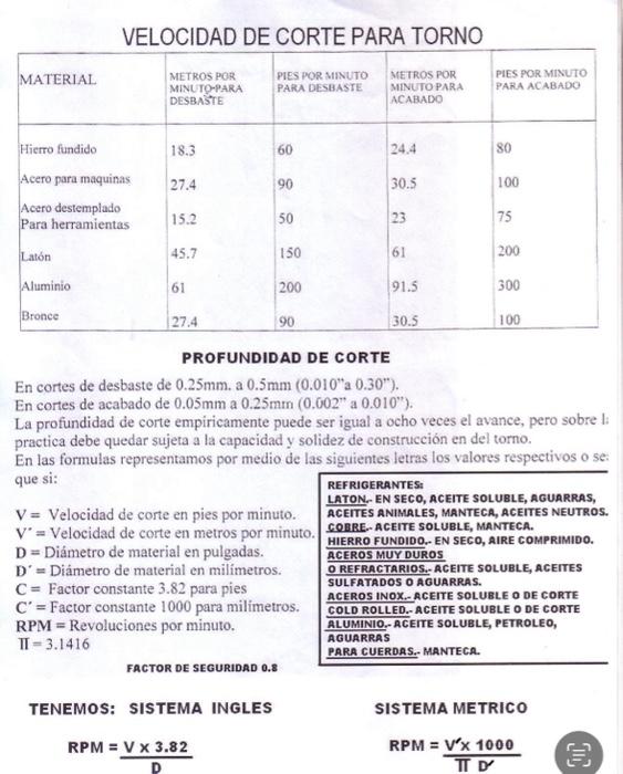 Programming, for a CNC TURN using WinNC Sinumerik | Chegg.com