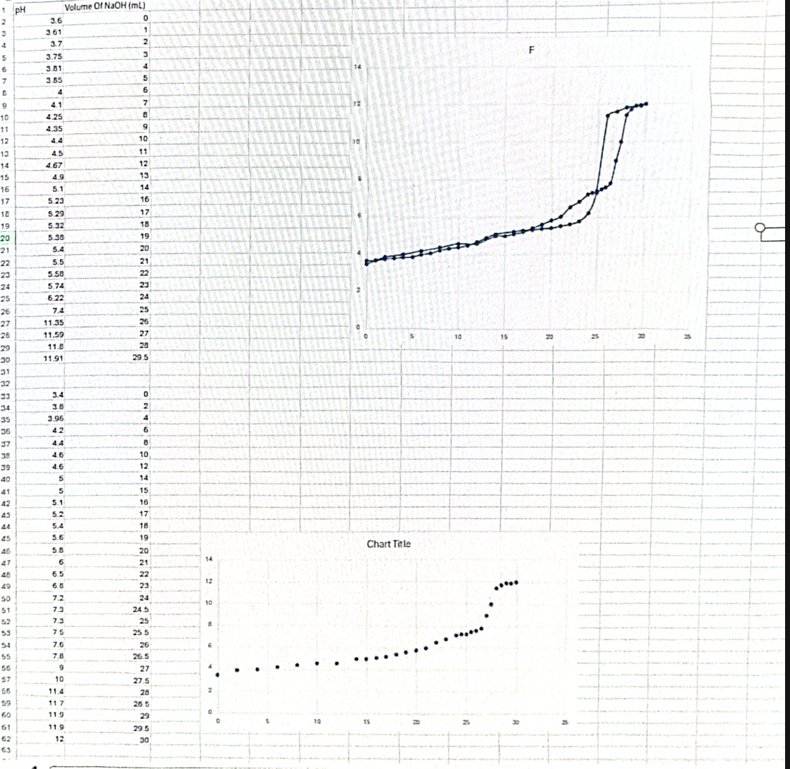 Solved From the graphs given below, write me details | Chegg.com