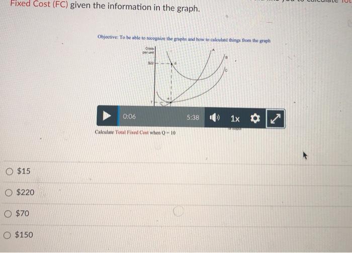 Solved Objective: To be able to recognize the graphs and how | Chegg.com