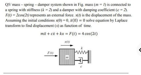 Solved Q5/ mass-spring - damper system shown in Fig. mass (m | Chegg.com