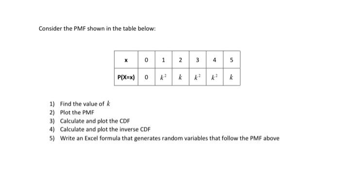 Solved Consider the PMF shown in the table below: X х 0 1 2 | Chegg.com