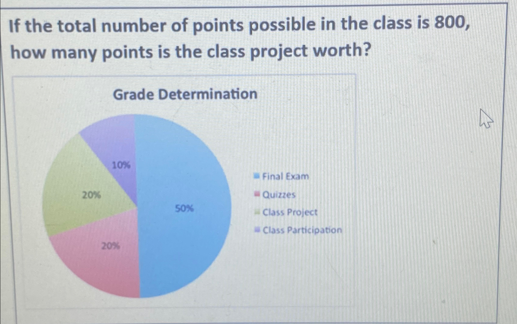 Solved If the total number of points possible in the class | Chegg.com