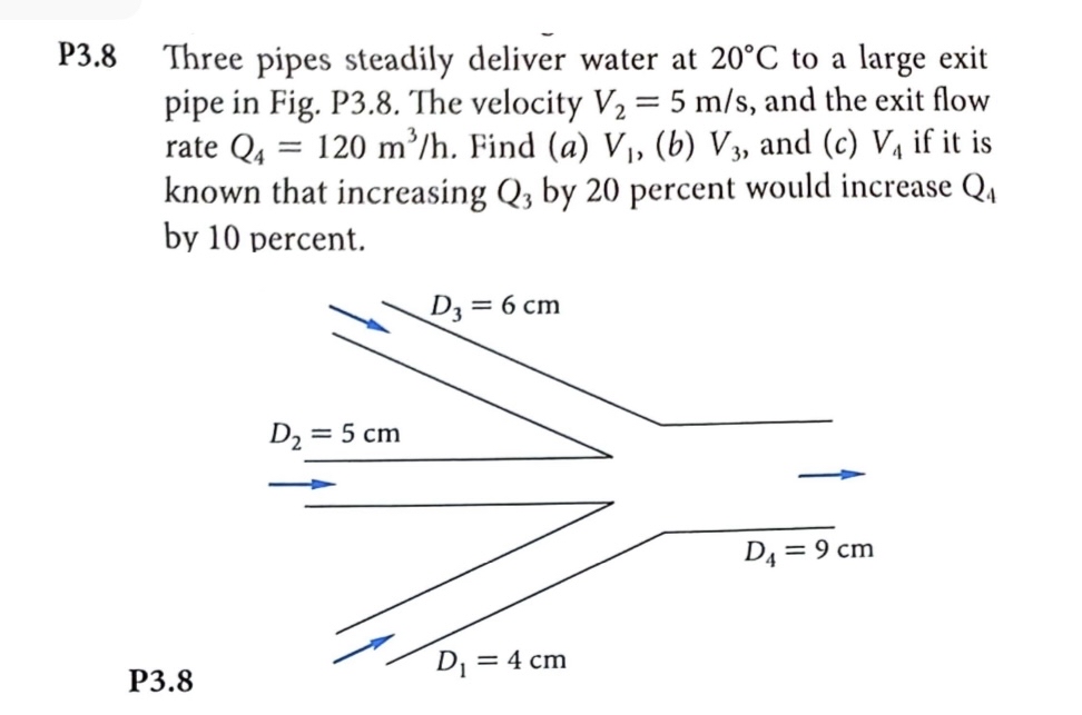 Solved P3.8 ﻿Three pipes steadily deliver water at 20°C ﻿to | Chegg.com