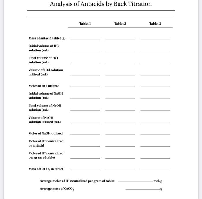 Solved Analysis of Antacids by Back Titration Tablet 1 | Chegg.com