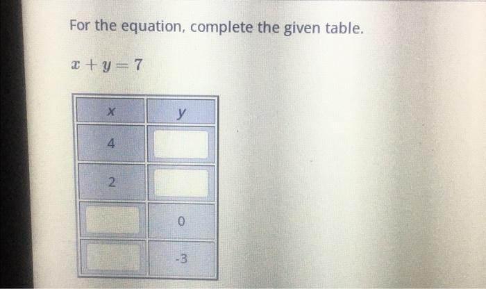 Solved For the equation, complete the given table. x+y=7 | Chegg.com