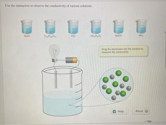 Solved Use the interactive to observe the conductivity of | Chegg.com