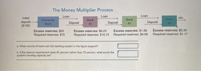 Solved Initial deposit ($100) The Money Multiplier Process | Chegg.com