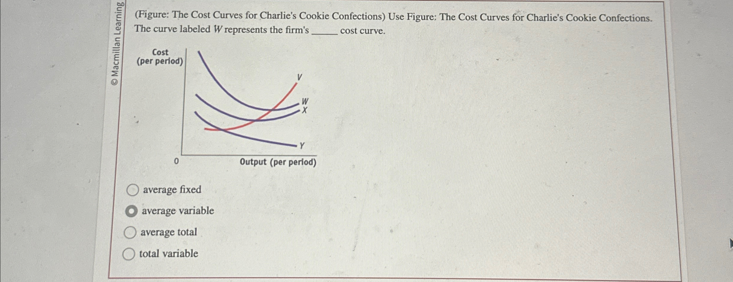 Solved (Figure: The Cost Curves for Charlie's Cookie | Chegg.com