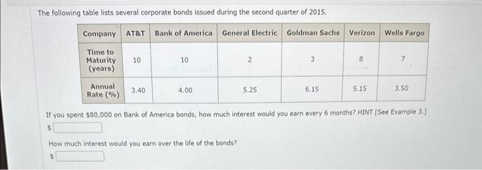 Solved The following table lists several corporate bonds | Chegg.com