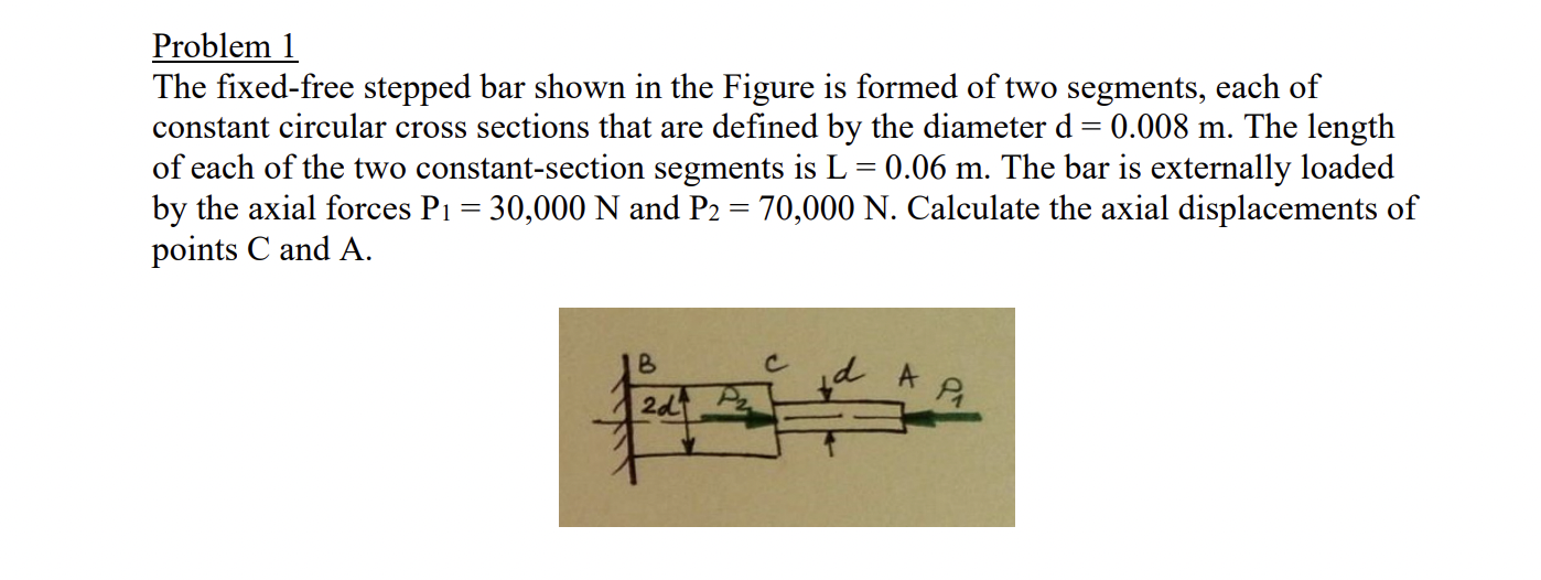 Solved Problem 1The fixed-free stepped bar shown in the | Chegg.com