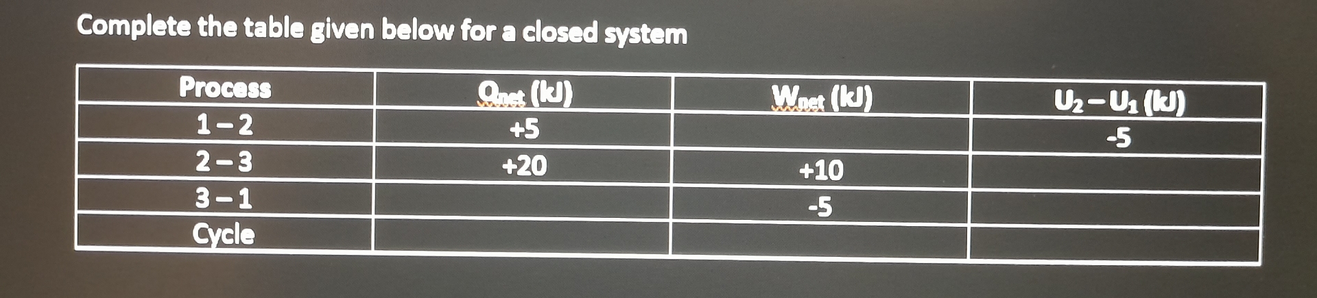 Solved Complete the table given below for a closed | Chegg.com