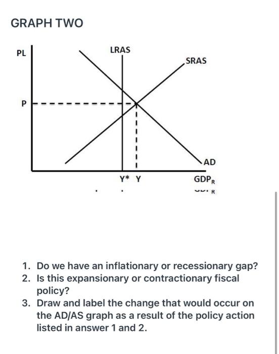 Solved LRAS Price Level SRAS PL1 AD Real GDP Y1 Y GRAPH | Chegg.com