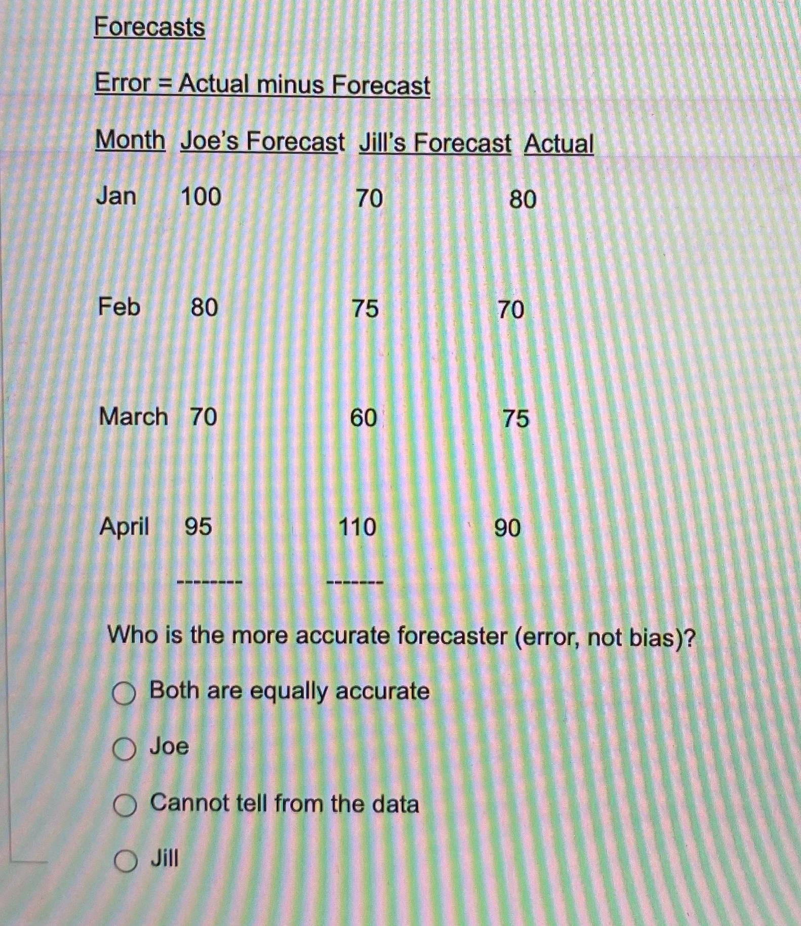 Solved ForecastsError = ﻿Actual minus ForecastMonth Joe's | Chegg.com