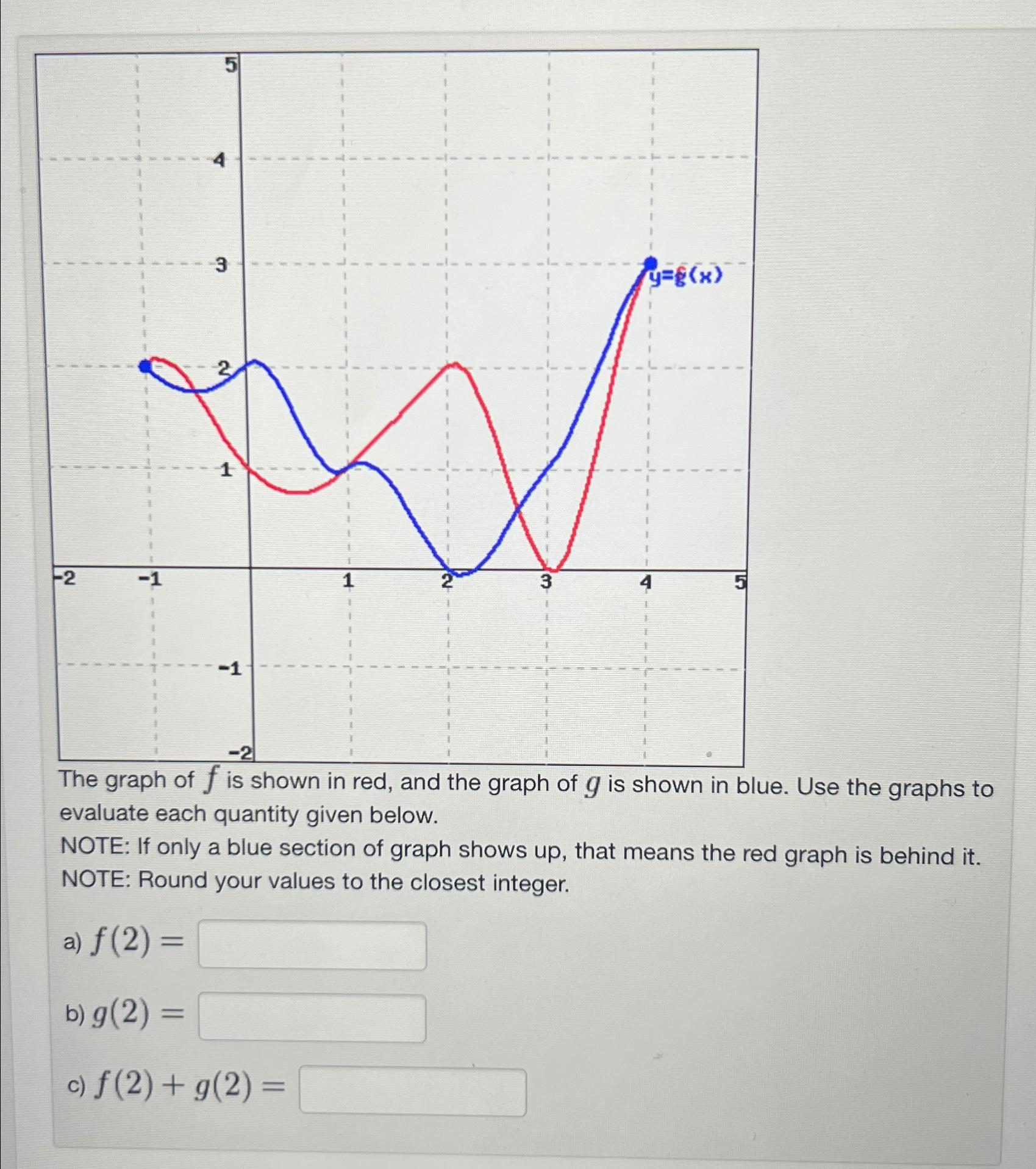 Solved The graph of f ﻿is shown in red, and the graph of g | Chegg.com